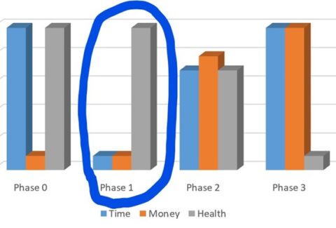 Phases of Life Defined - Living Phase 2